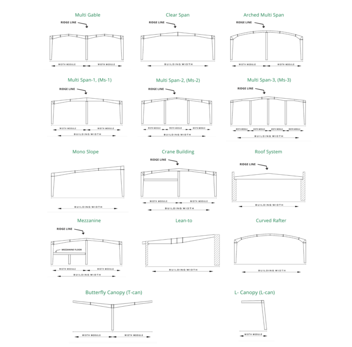 Pre Engineered Buildings | Ashtech Prefab (India) Pvt. Ltd.